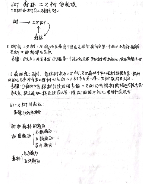 爆肝手写整理数据结构笔记，包含案例代码，适合用于及时复习，良心干货，建议收藏！数据结构笔记手写 Csdn博客 