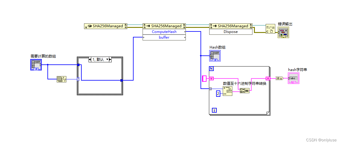 labview 计算sha256_labview sha-256-CSDN博客
