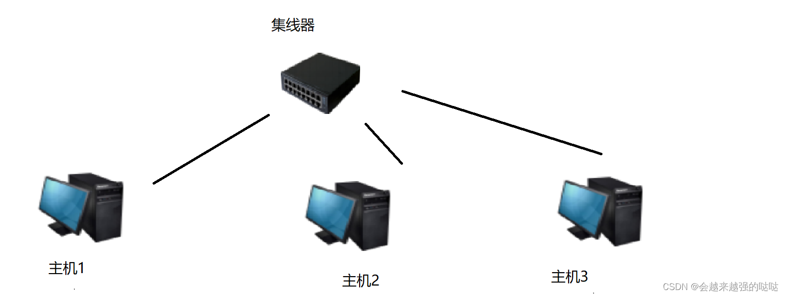 Javaee中的网络基础知识和网络通信基础java服务器开发需要知道的网络有哪些 Csdn博客