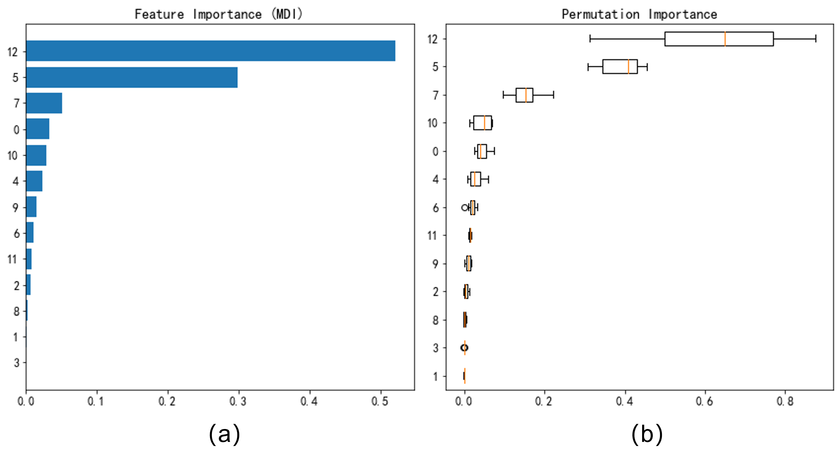 模型无关的全局特征依赖分析方法 I ——部分依赖曲线分析与条件依赖曲线分析_partial dependence curves-CSDN博客
