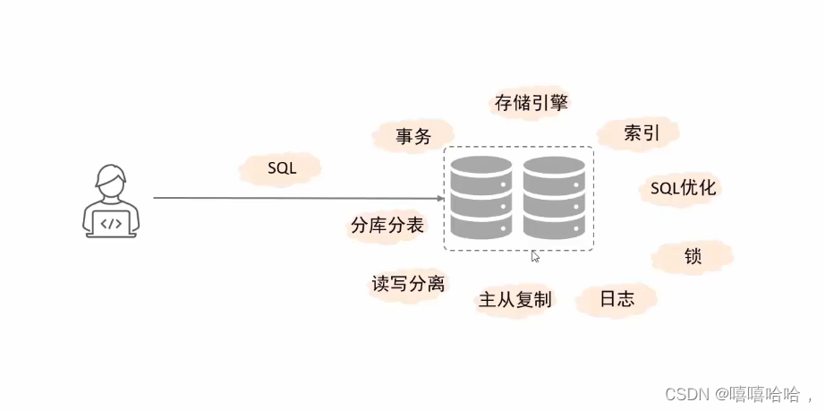 1、mysql课程介绍mysql课程简介 Csdn博客 