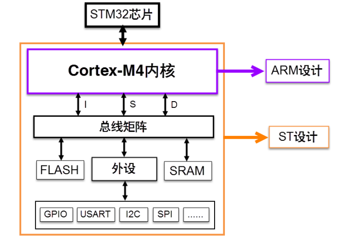 No.1 STM32F429IGT6开发板简介 （STM32F429/F767/H743）_stm32f429igt6中文说明-CSDN博客