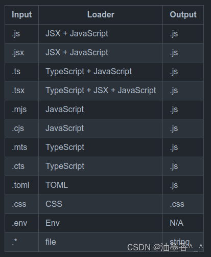 Bun 是否能挑战 Webpack、Vite 的霸主地位_bun vite-CSDN博客