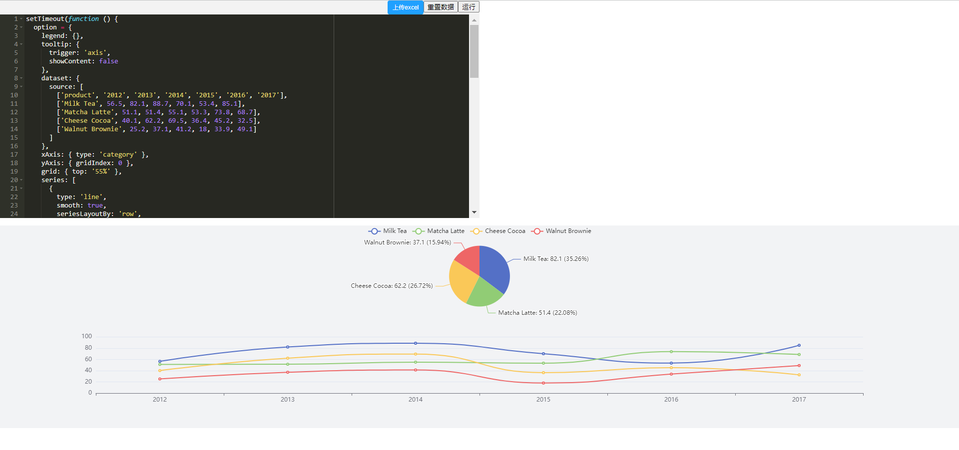 用Vue实现简单的echarts在线编辑器-CSDN博客