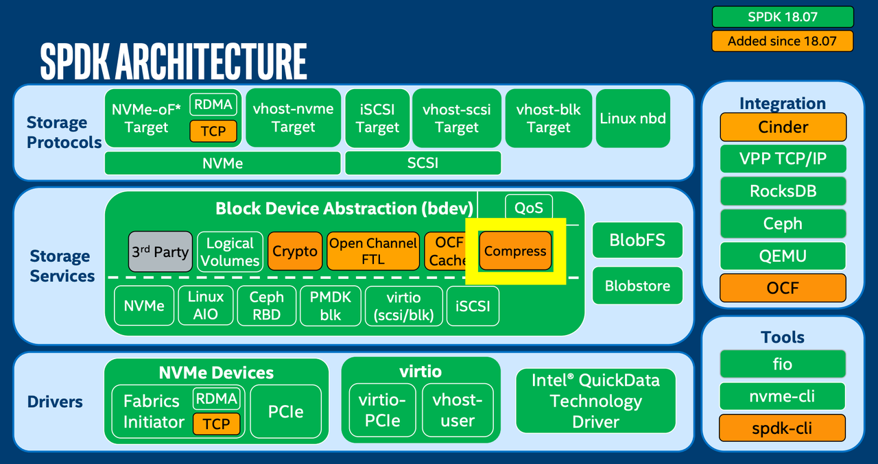 从qemu-virtio到vhost-user_vhost 与 kvm 的事件通信通-CSDN博客