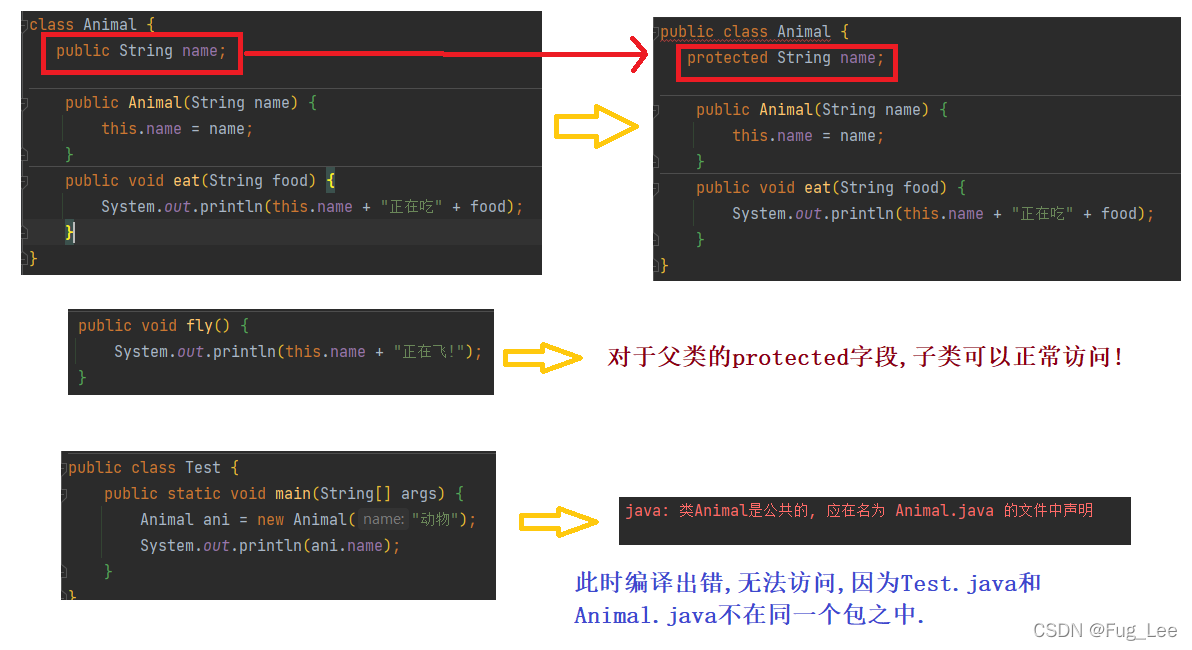 Java 基础系列十二 针对protected关键字和final关键字的理解和使用final关键字为什么经常和protect结合 Csdn博客