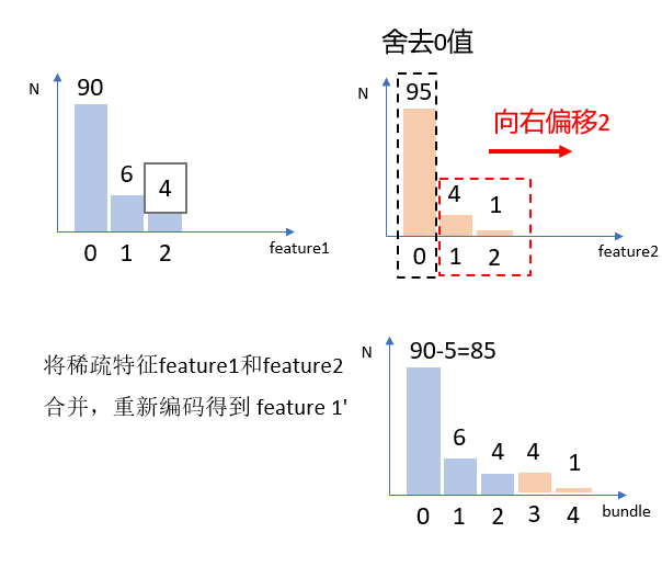 lightGBM介绍，以及xgboost与lightGBM的区别_lightgbm中文名-CSDN博客