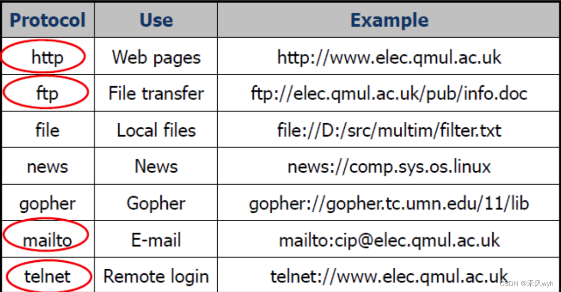 【高级程序设计】Week2-2 HTTP and Web-CSDN博客