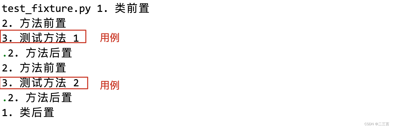 Pytest 前置后置用法之 Fixture、setup、teardown Pytest 的前置实现有哪几种方式 Csdn博客