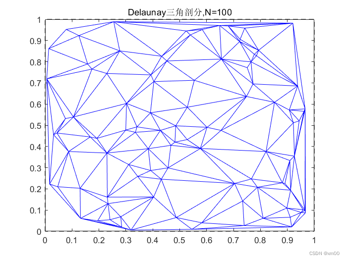 Delaunay三角网（MATLAB）_matlab delaunay-CSDN博客