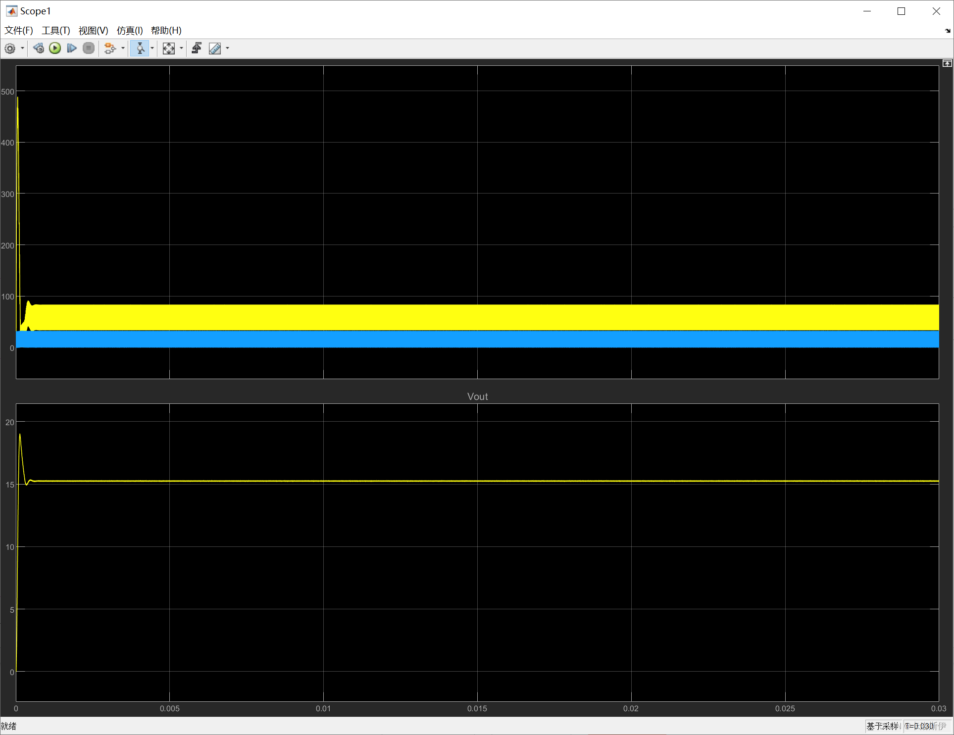 移相全桥DCDC峰值电流控制PCMC和电压模式控制VMC对比_pcmc 移相全桥-CSDN博客