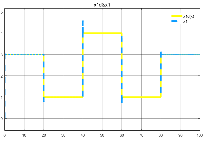 Backstepping(反步控制方法)-CSDN博客