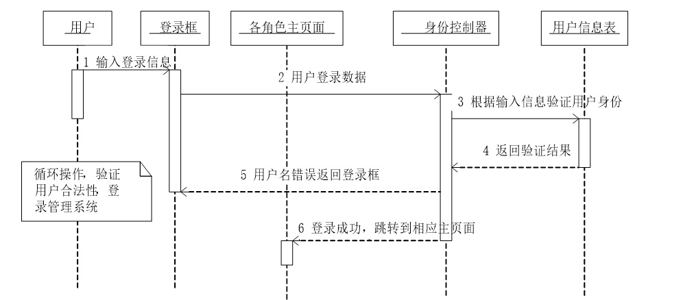 基于java物流管理系统设计实现源码lw部署文档讲解等物流管理系统系统架构图 Csdn博客