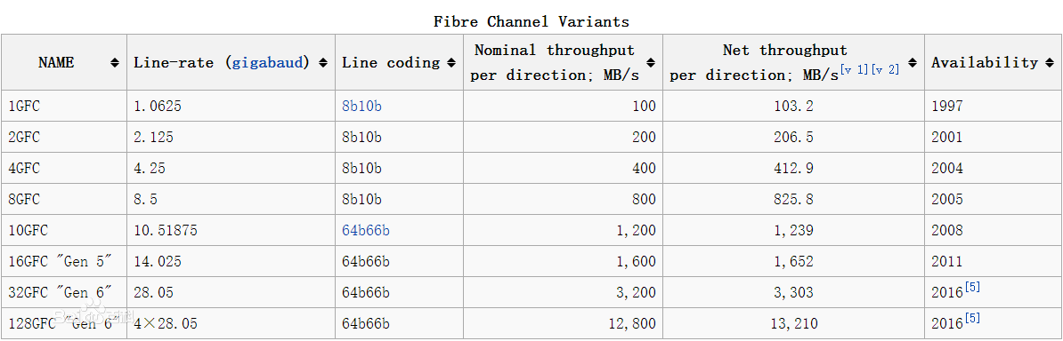 FC卡简介-CSDN博客