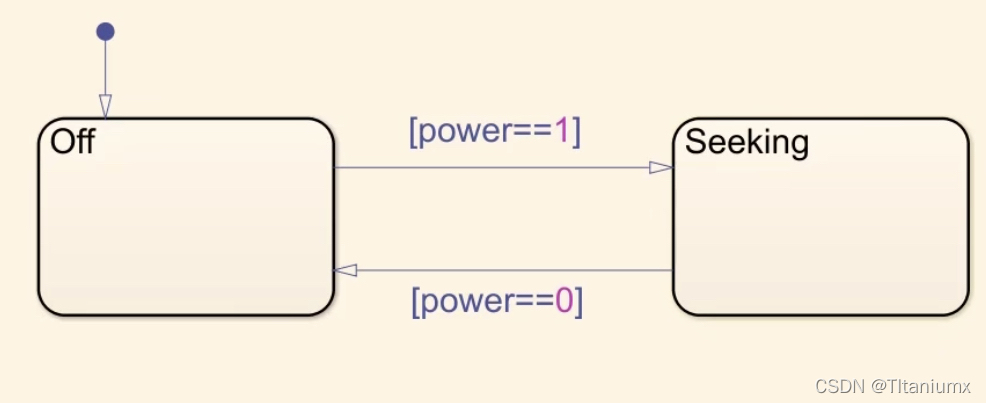 Stateflow入门学习and笔记 Csdn博客