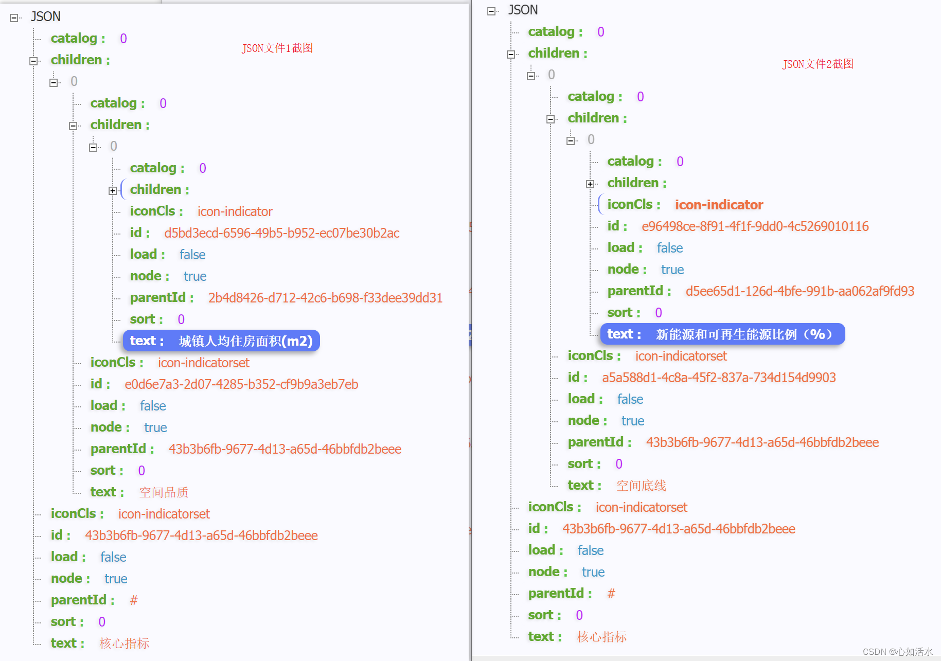 Java“菜单“树递归-合并子树_java 树合并-CSDN博客