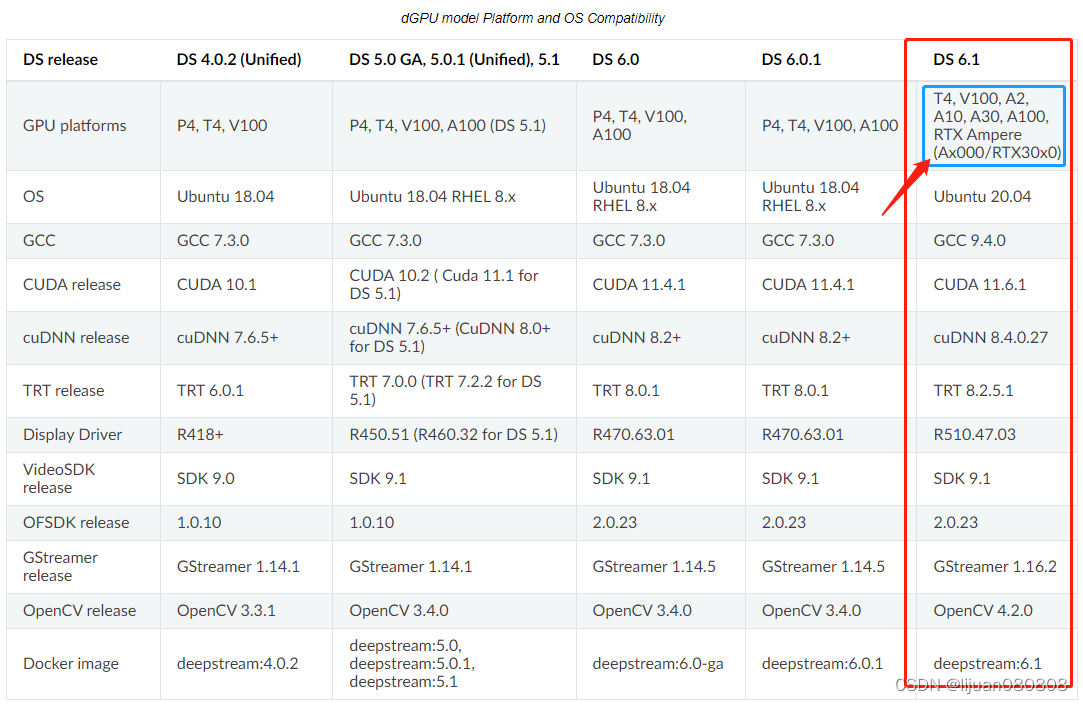 deepstream6.1-YOLOv5部署_deepstream yolov5-CSDN博客