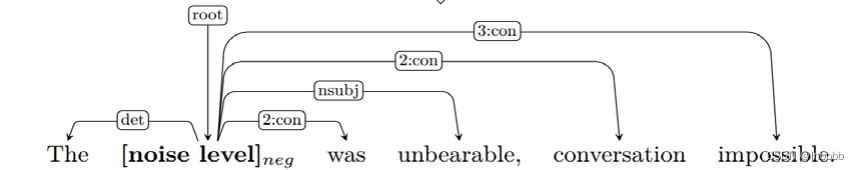 [论文笔记-4]Does syntax matter? A strong baseline for Aspect-based Sentiment Analysis with RoBERTa ...