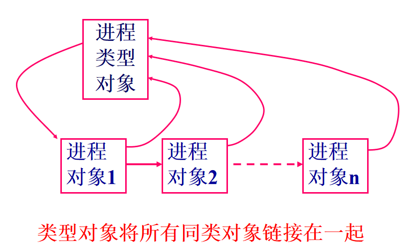 操作系统笔记——linux系统实例分析、windows系统实例分析操作系统案例分析 Csdn博客