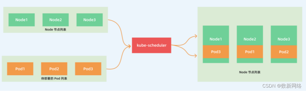 Kubernetes 简介及其调度原理kubernetes调度 Csdn博客