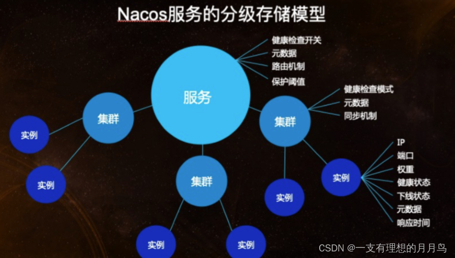 Nacos详细教程_nacos 教程-CSDN博客