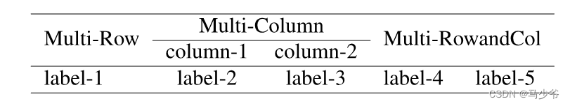 Latex在表格中添加图片_latex表格插入图片-CSDN博客