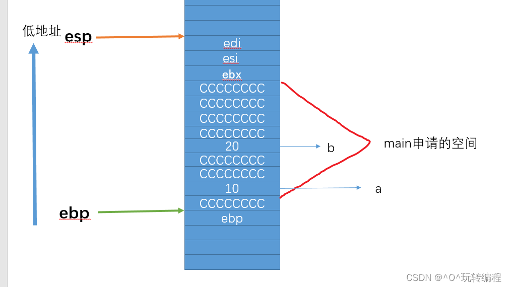 函数栈帧的创建和销毁_mian里面的push ebp-CSDN博客