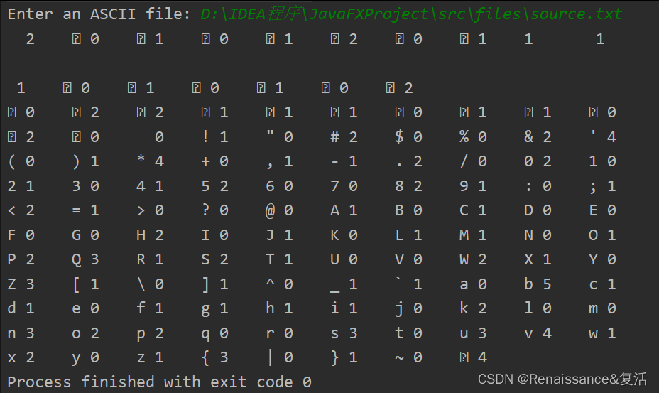 Java、字符的频率frequencyinputstream Csdn博客