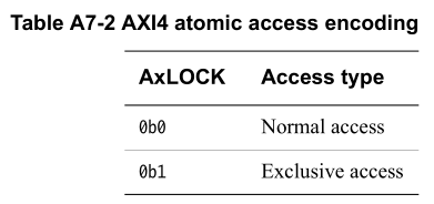 AXI（Advanced eXtensible Interface）协议规范_extensible interface protocol ...