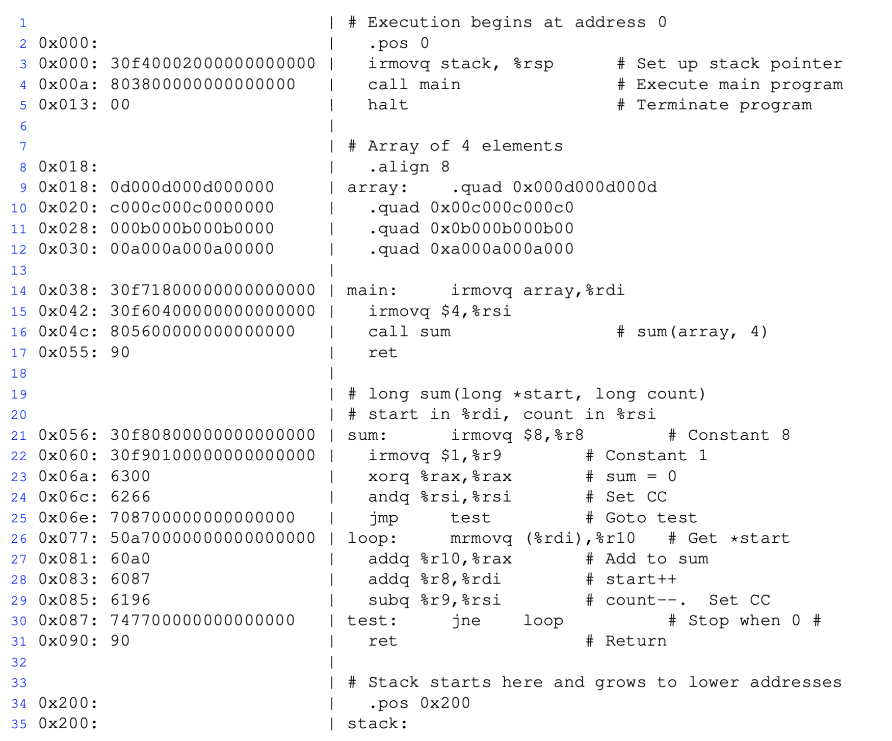 《深入理解计算机系统》实验四Architecture Lab下载和官方文档机翻_ncopy.yo-CSDN博客