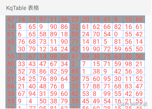 Flutter纯手工绘制定制表格控件tableflutter 表格 Csdn博客