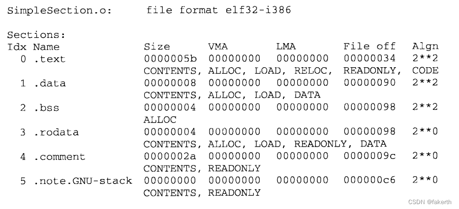 深入解析目标文件_simplesection.c-CSDN博客