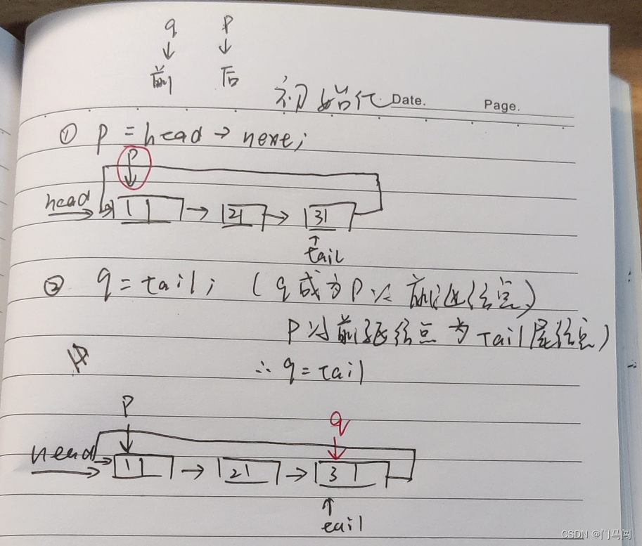 约瑟夫环问题node Next Head Next Csdn博客 