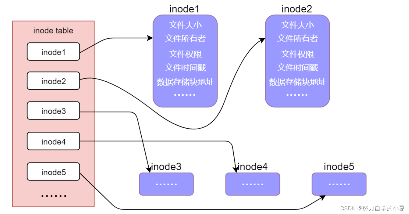 正点原子linux应用编程——入门篇1_正点原子linux开发板怎么进行应用开发-CSDN博客