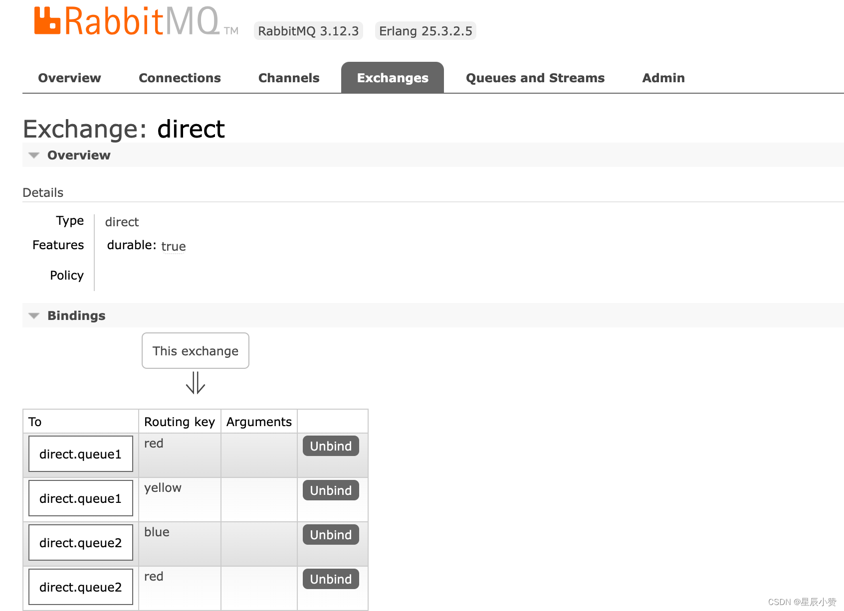 RabbitMQ发布订阅模式-fanout、direct、topic_rabbitmq fanout topic-CSDN博客