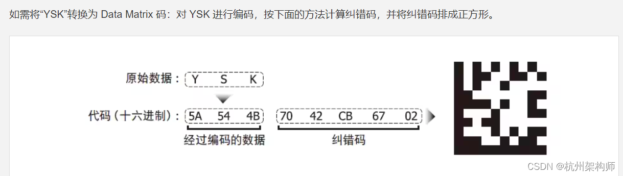 Data Matrix 二维条码springboot实现_springboot data matrix-CSDN博客