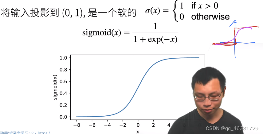 动手学pytorch（李沐）4 多层感知机（附代码实现）python实现感知机 激活函数tanh Csdn博客 