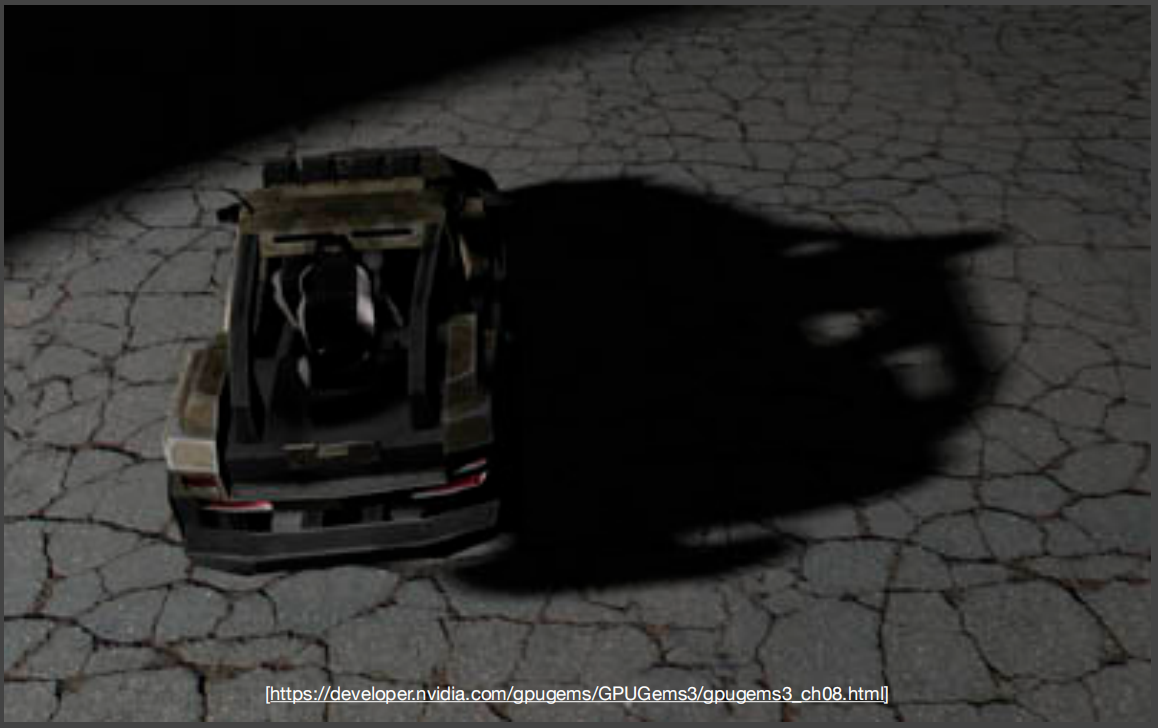 【GAMES-202实时渲染】1、软阴影01（Shadow Mapping、Peter Panning、PCSS原理超详细）_软阴影之pcss ...