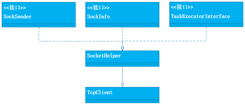 《ZLToolKit源码学习笔记》（21）网络模块之TcpClient与Session_继承tcpclient-CSDN博客