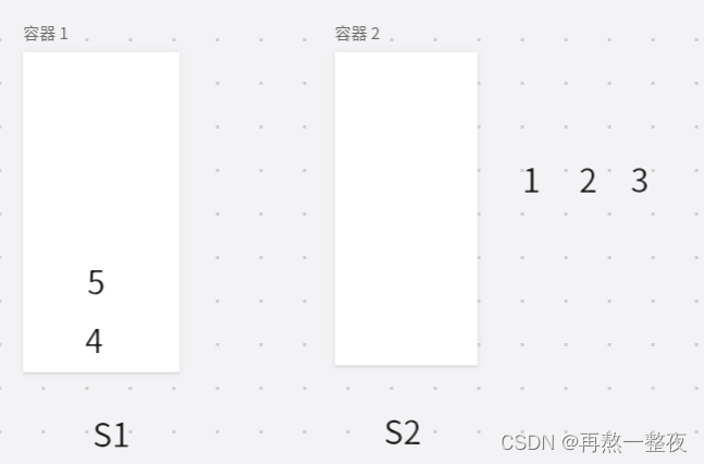 双栈实现队列与队列实现栈双栈如何实现 Csdn博客