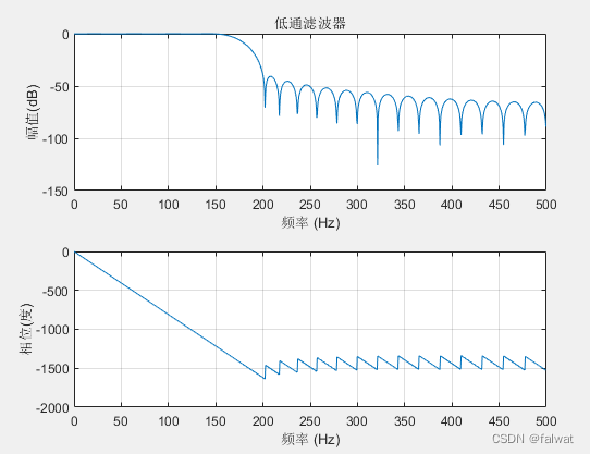 Matlab 与 Python 基于窗函数的滤波器设计对比 之 凯瑟窗_kaiser 窗函数-CSDN博客