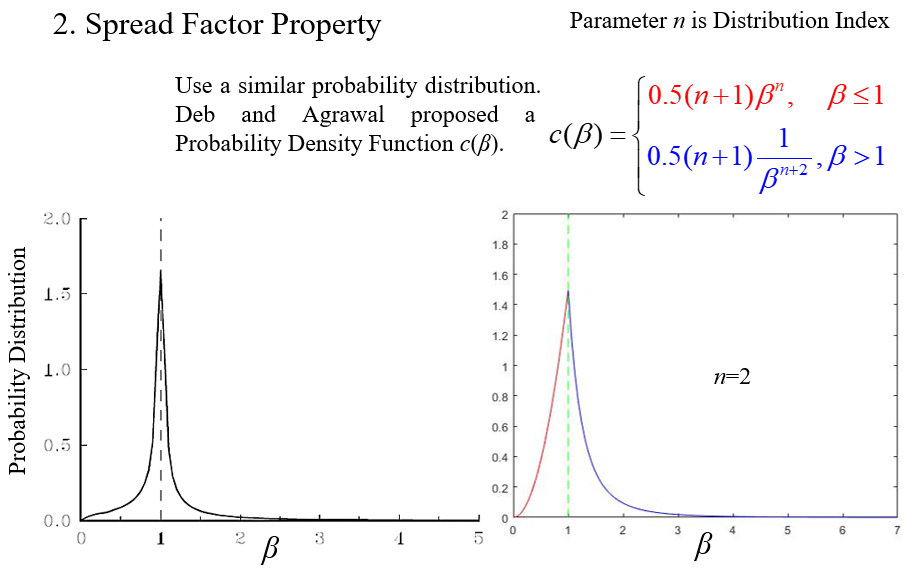 【遗传算法】模拟二进制交叉SBX与多项式变异-CSDN博客