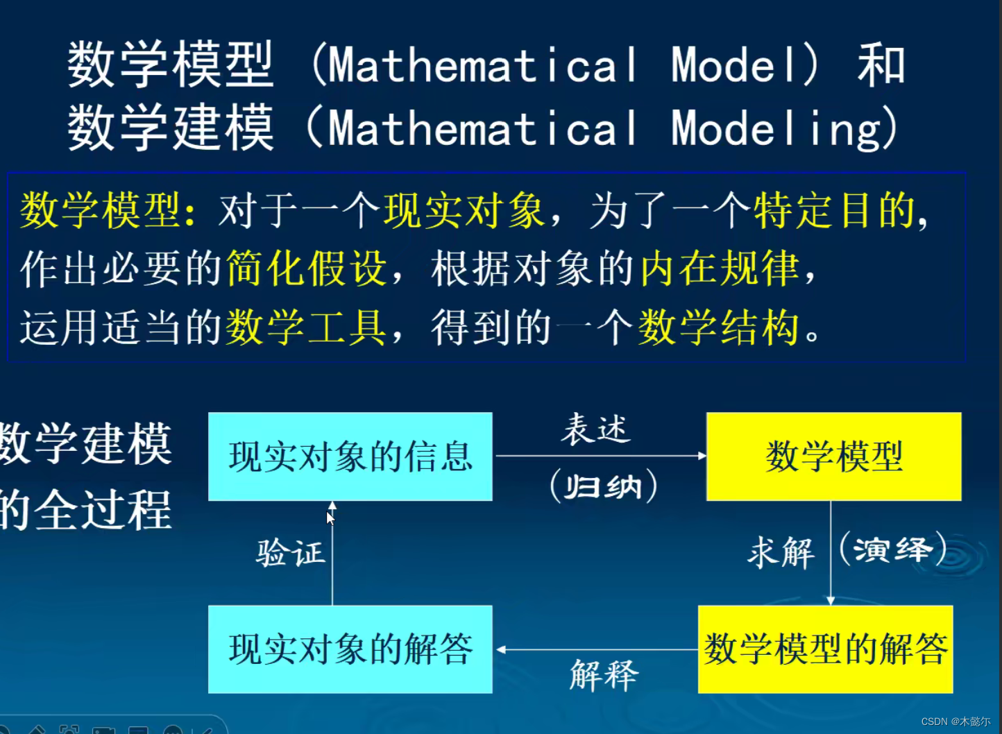 01 数学软件与建模---基础_数学软件与建模课程所学基本内容-CSDN博客