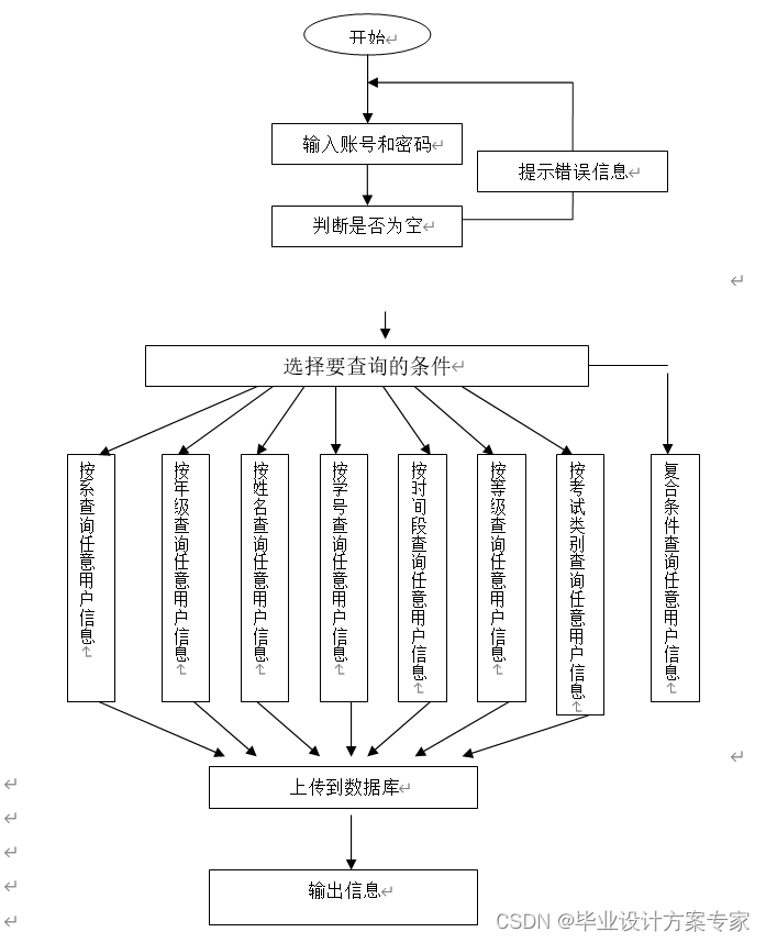 Java毕业设计——基于jspmysql的计算机等级考试查询系统设计与实现(毕业论文程序源码)——考试查询系统jspmysql信息查询