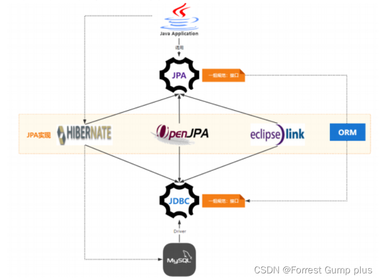 JPA之介绍_brpjpa-CSDN博客