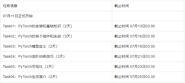 GitHub - datawhalechina/team-learning: 主要展示Datawhale的组队学习计划。