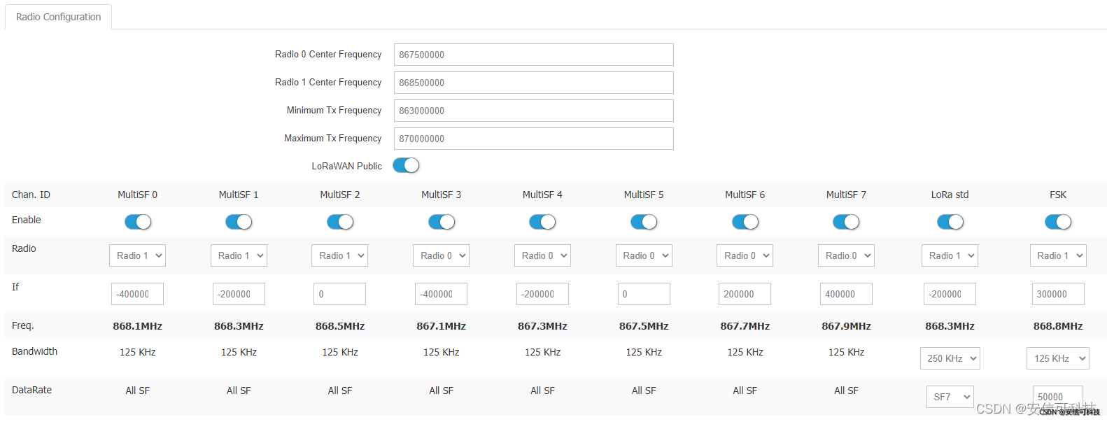 【LoRaWAN节点应用】安信可Ra-08/Ra-08H模组入网LoRaWAN网络的应用及功耗情况-CSDN博客