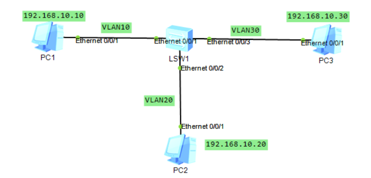 VLAN与交换机_vlan交换机-CSDN博客