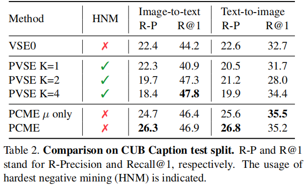 【论文阅读】Probabilistic Embeddings for Cross-Modal Retrieval CVPR 2021 --- 跨模态检索，概率嵌入，一对多，多对多匹配-CSDN博客