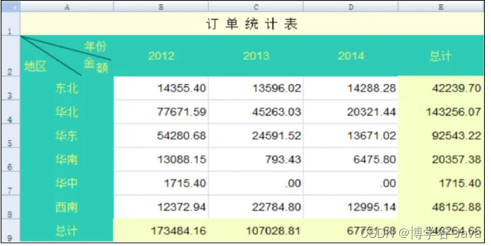 Apache Poi Excel 导入、导出简单使用apache Poi导入excel Csdn博客
